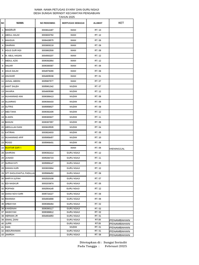 Data Dan No Rekening Petugas Syara Desa Sungai Serindit-1 | PDF