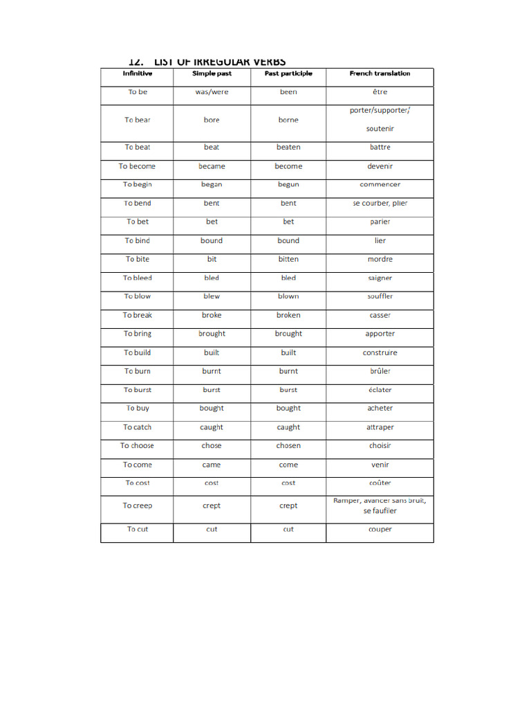 Verb Irreg Agl | PDF
