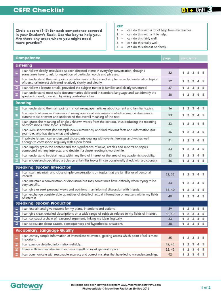 B1+ UNIT 3 CEFR checklist | PDF | Information | Conversation
