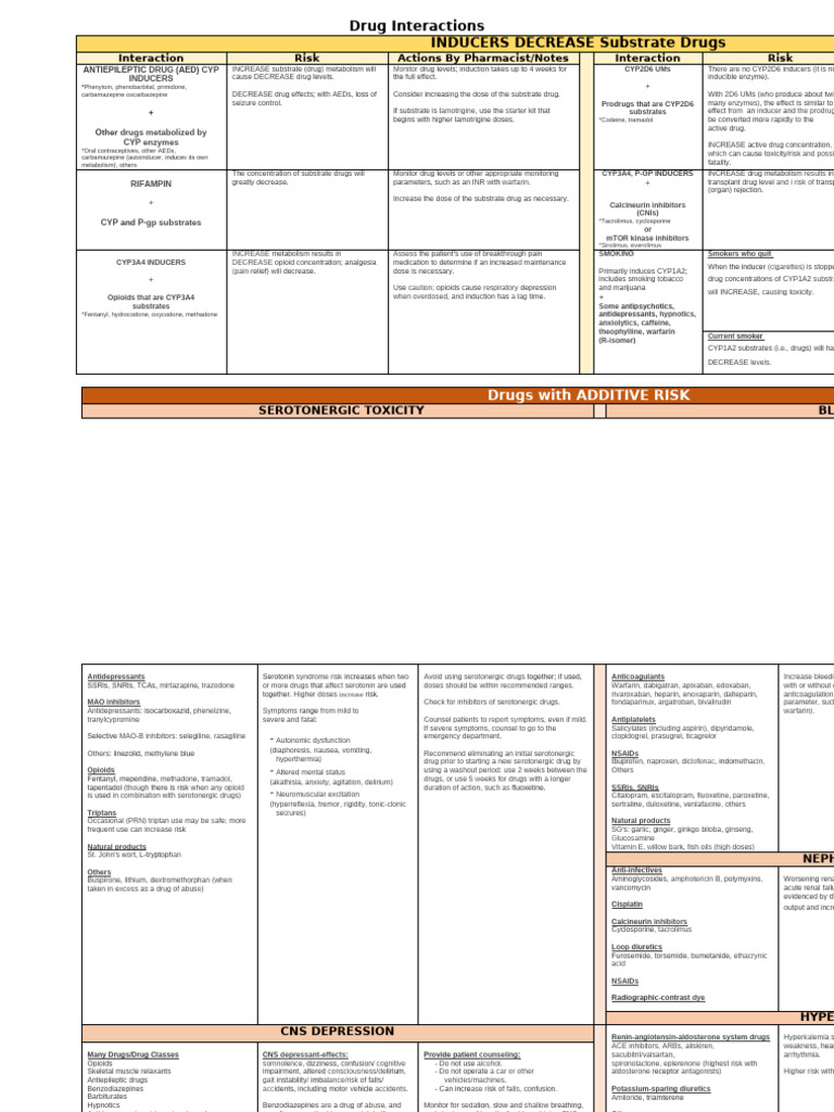 Drug Interactions | PDF | Opioid | Benzodiazepine
