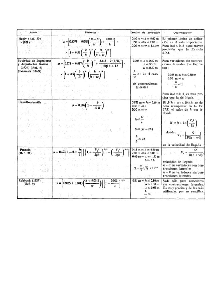 Cimentaciones Excentricas: Diseño y Claves | PDF