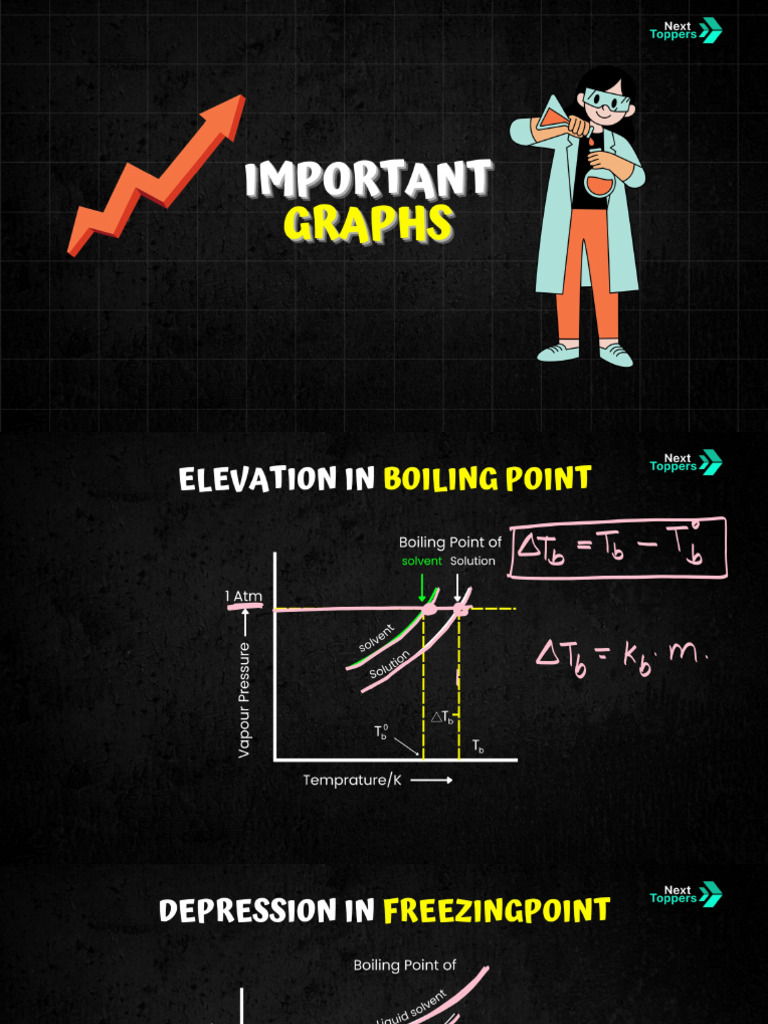 Graphs Chemistry | PDF