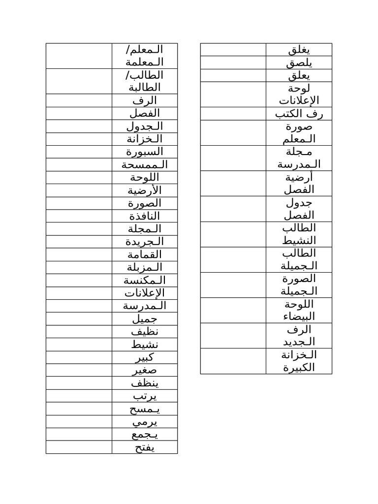 Bahan Template Bab 1 Tgkatan 1 | PDF