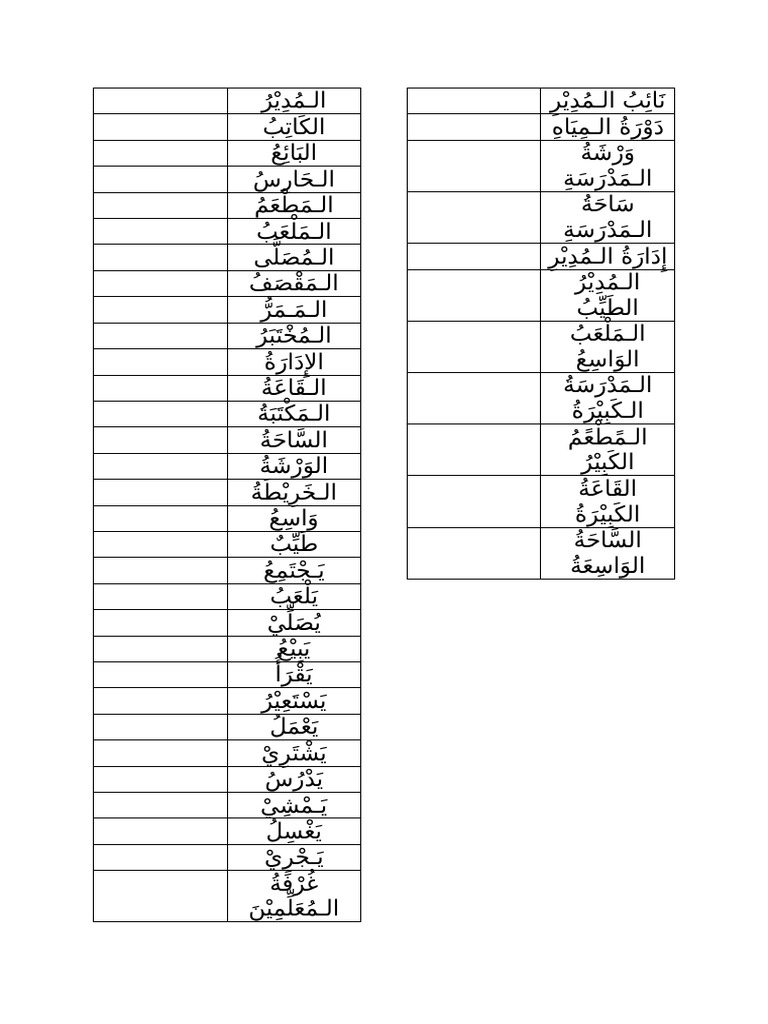 Template Latihan Arab Bab 2 Tgkatan 1 | PDF