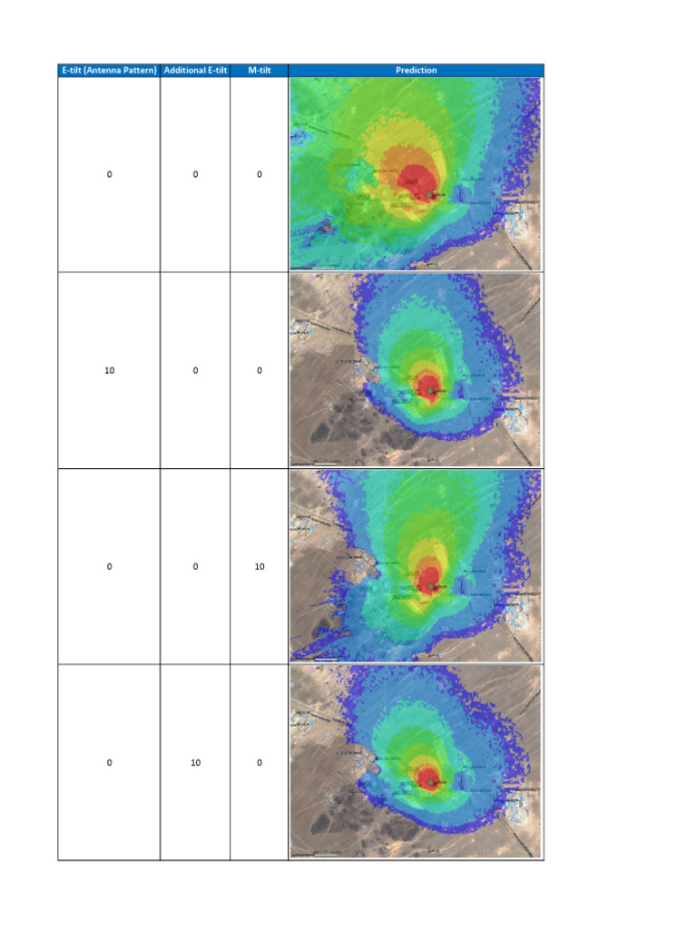 E-Tilt Antenna Pattern Overview | PDF