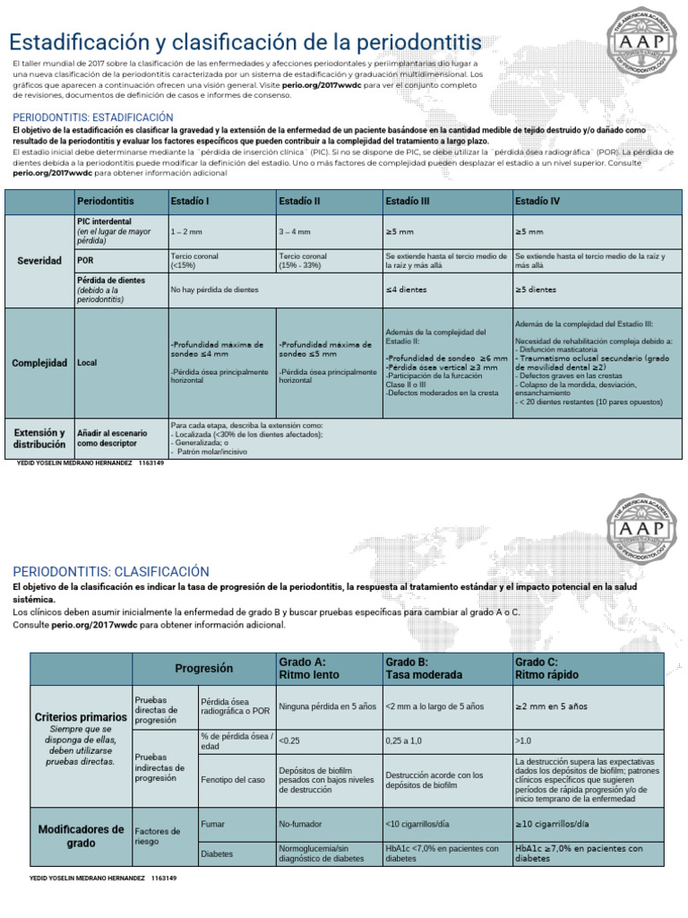 Estadificación y Clasificación de La Periodontitis - Yedid Medrano ...