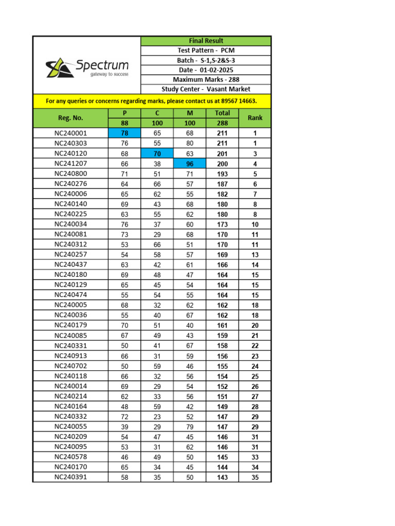 PCM Test Results - February 2025 | PDF