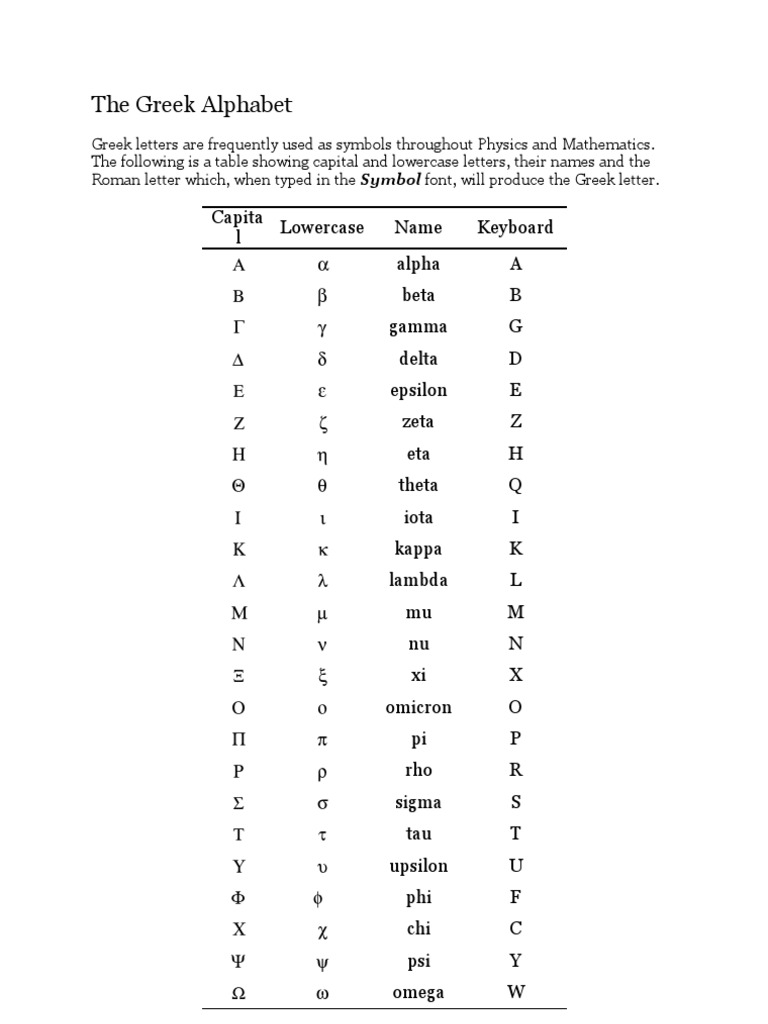 Greek Alphabet | PDF