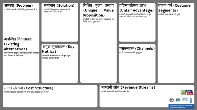 Lean Canvas Overview | PDF