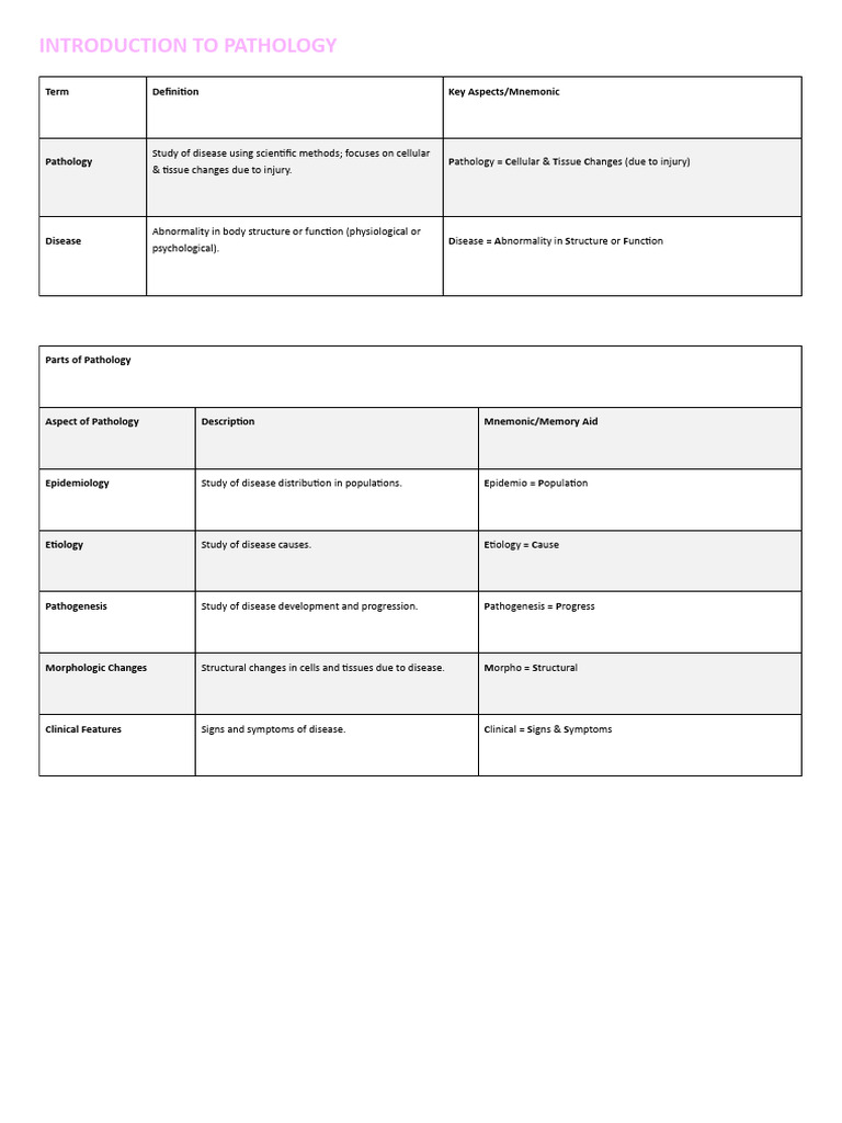 Introduction to Pathology Basics | PDF | Apoptosis | Necrosis