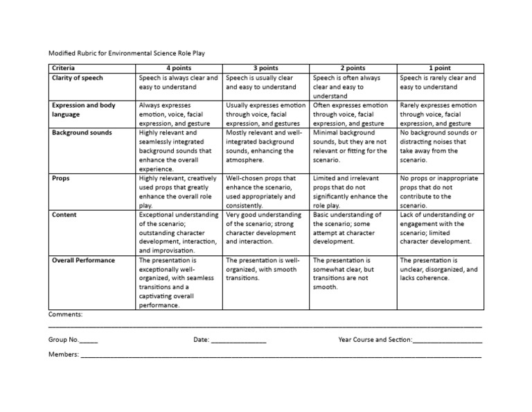 Environmental Science Role Play Rubric | PDF | Cognition | Communication