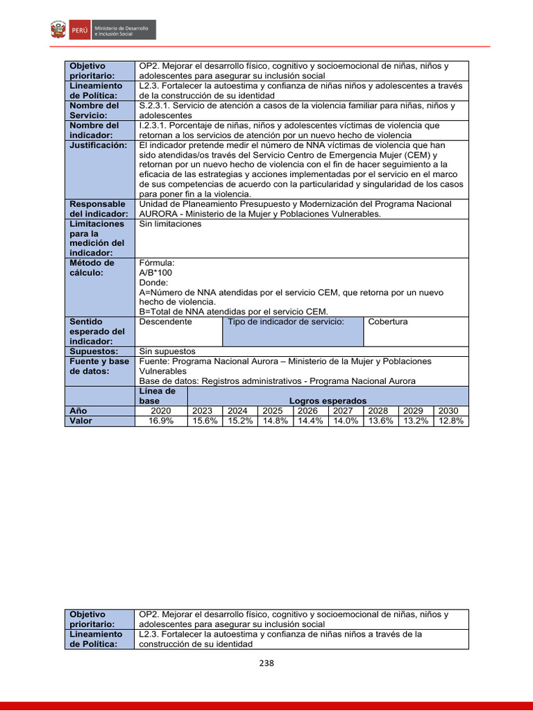 Ficha Indicador - CEM PDF | PDF