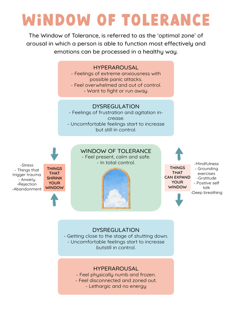 Understanding the Window of Tolerance | PDF | Anxiety | Fight Or Flight ...