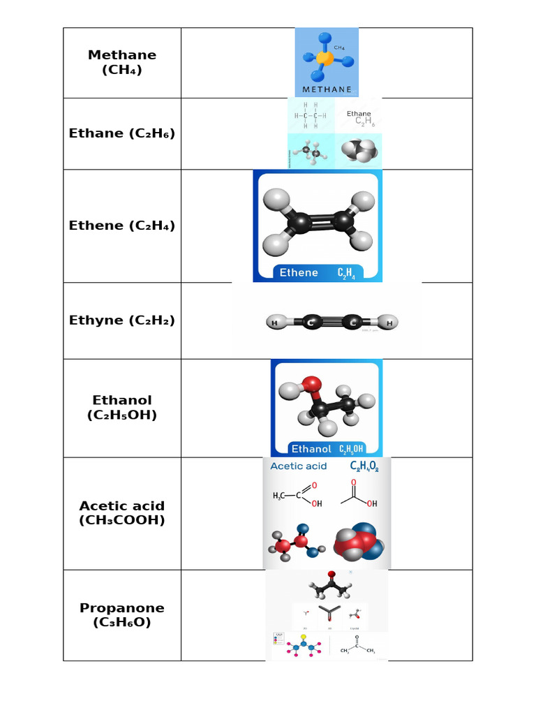 molecular model | PDF