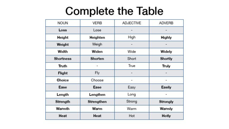 Irregular Word Formations | PDF