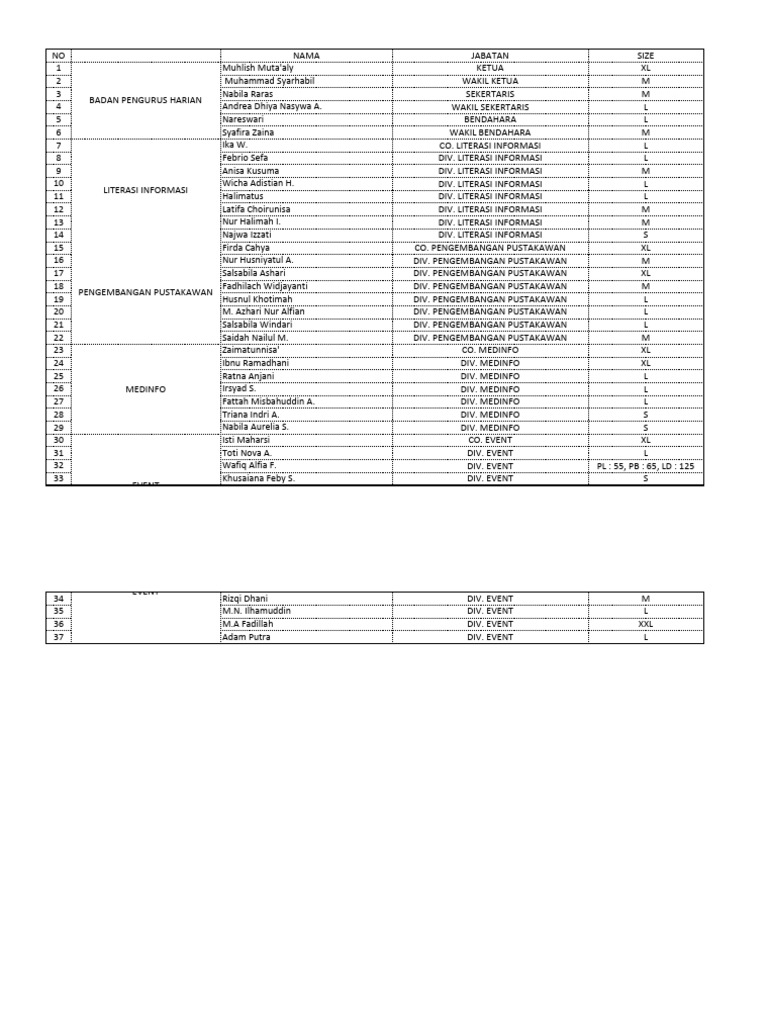 Ukuran PDH PDF | PDF