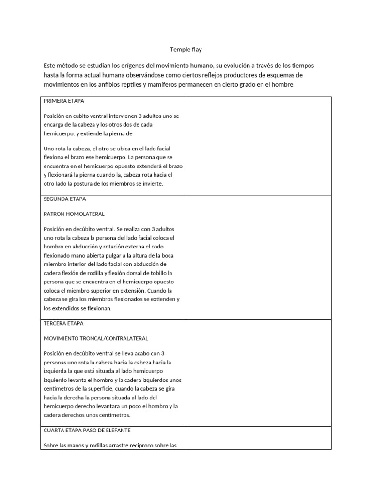 Etapas del Método Temple Fay en Movimiento | PDF | Hombro | Rodilla