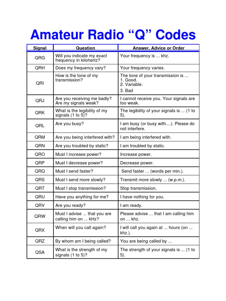 Amateur Radio Q - Codes | PDF | Broadcasting | Electrical Engineering