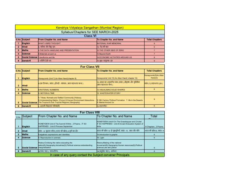 Class VI to VIII Syllabus Overview | PDF | Science