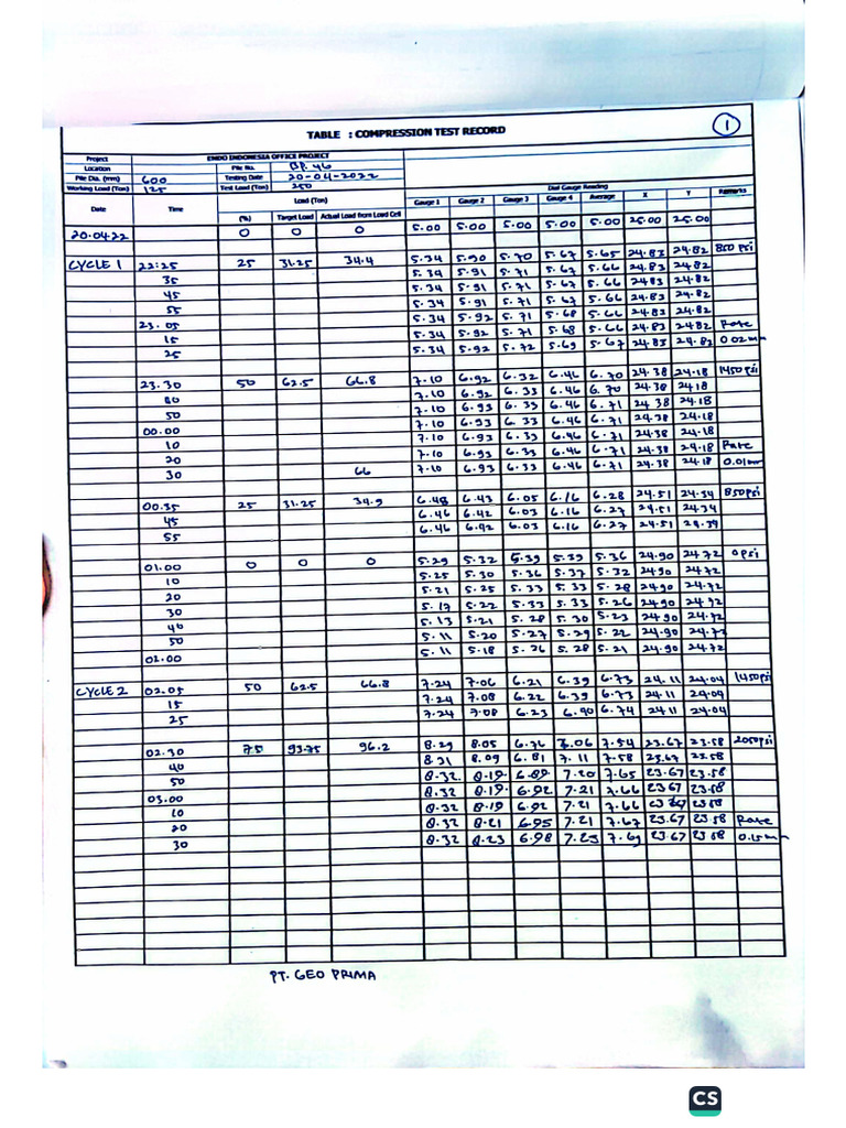 Pembacaan SLT 1 BP46 | PDF