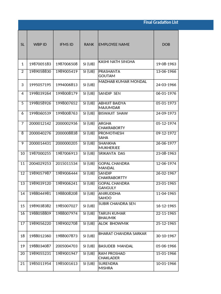 Final Gradation Si Ub 140323 | PDF | Bengal