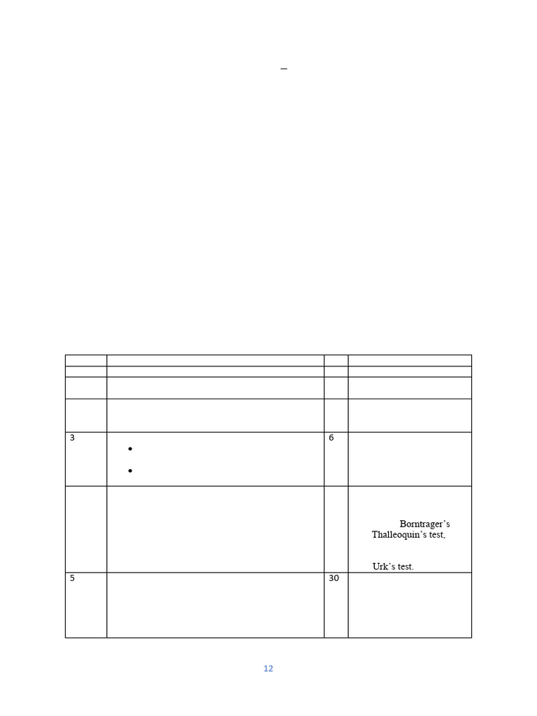 D Pharm Cognosy Sylabus - 115222 | PDF | Pharmacognosy | Muscle