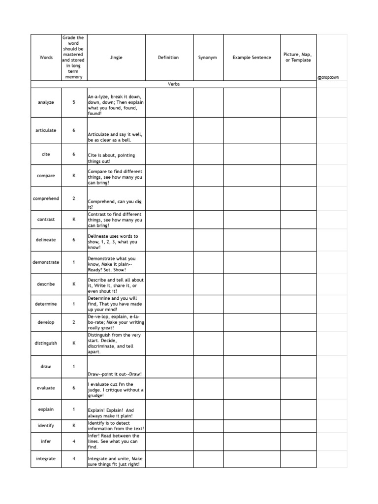 55 Critical Vocabulary Words | PDF | Metaphor | Grammar