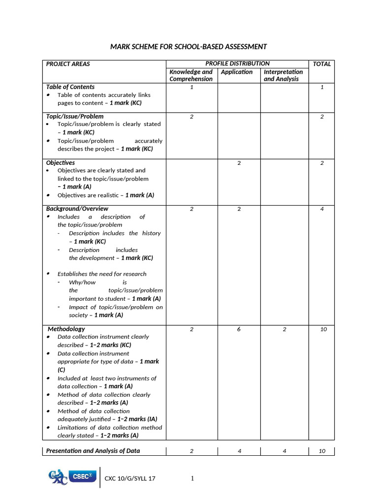Sba MARK SCHEME FOR SCHOOL | PDF | Data | Methodology