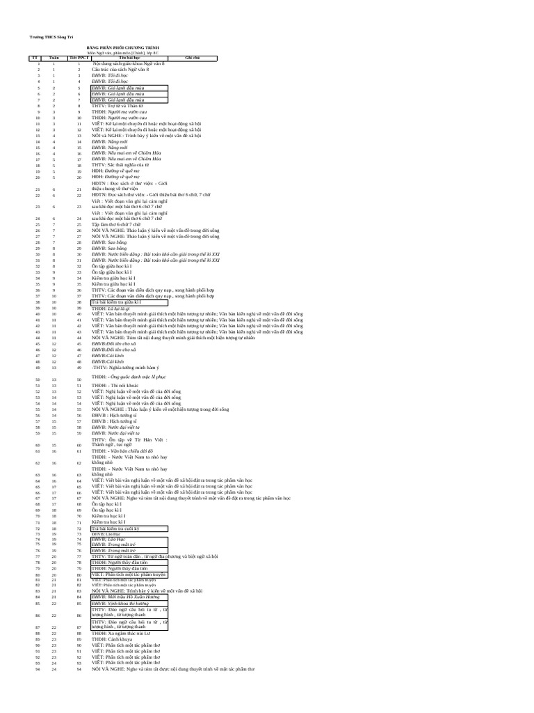 PPCT Mon Nguvan PhanMon Chinh Lop 8C | PDF