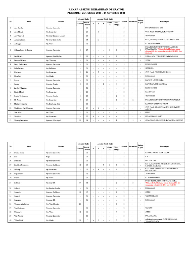Absen Operator | PDF