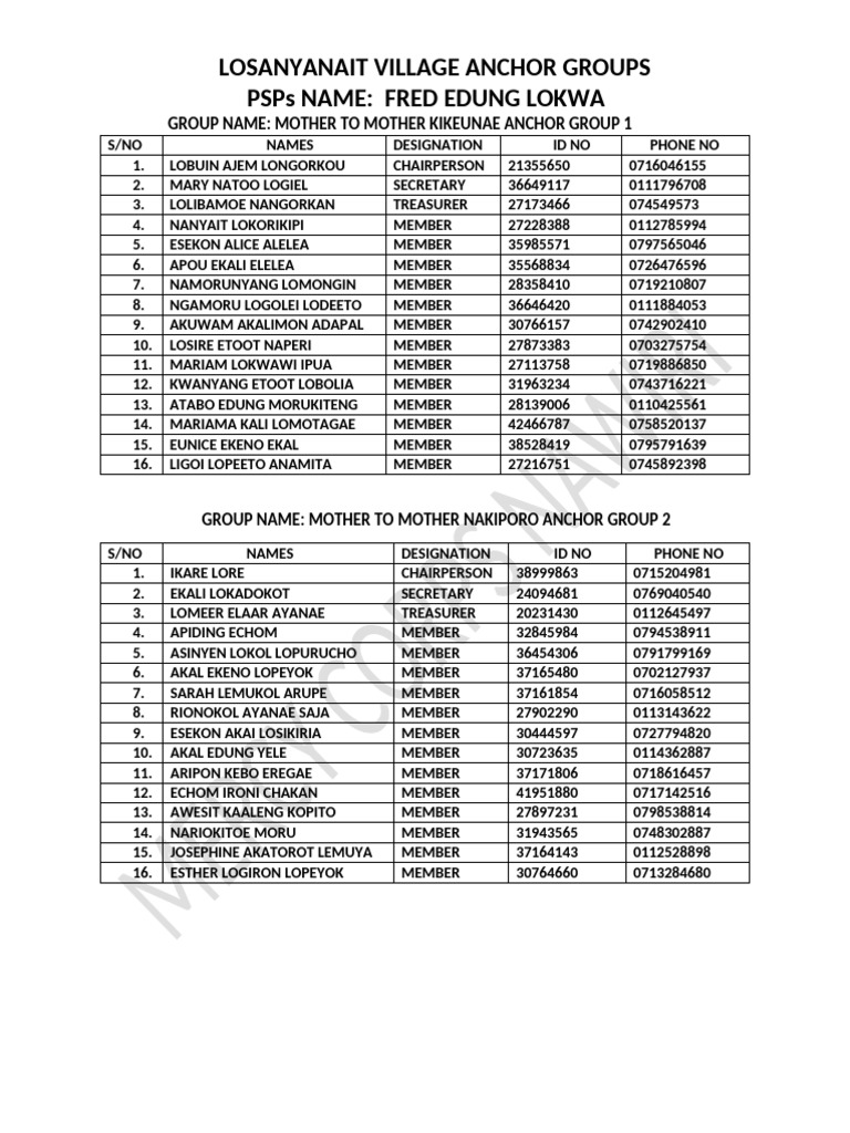 Losanyana Village Anchor Groups List | PDF