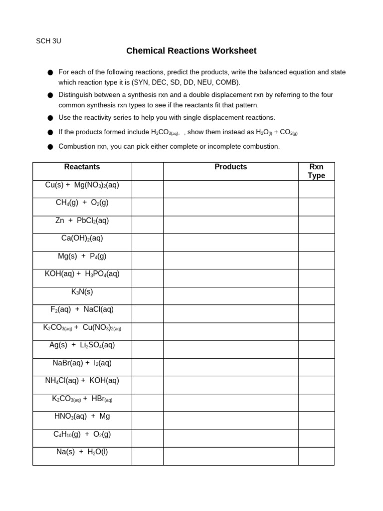 Chemical Reaction Worksheet | PDF