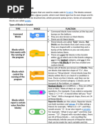 Understanding Boolean Blocks in Scratch | PDF | Boolean Data Type ...