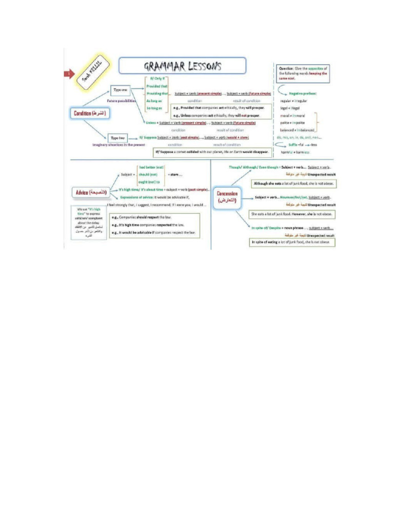 Grammar Lessons | PDF