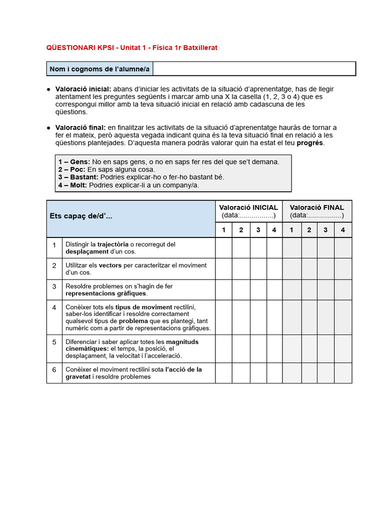 Qüestionari Inicial - KPSI | PDF