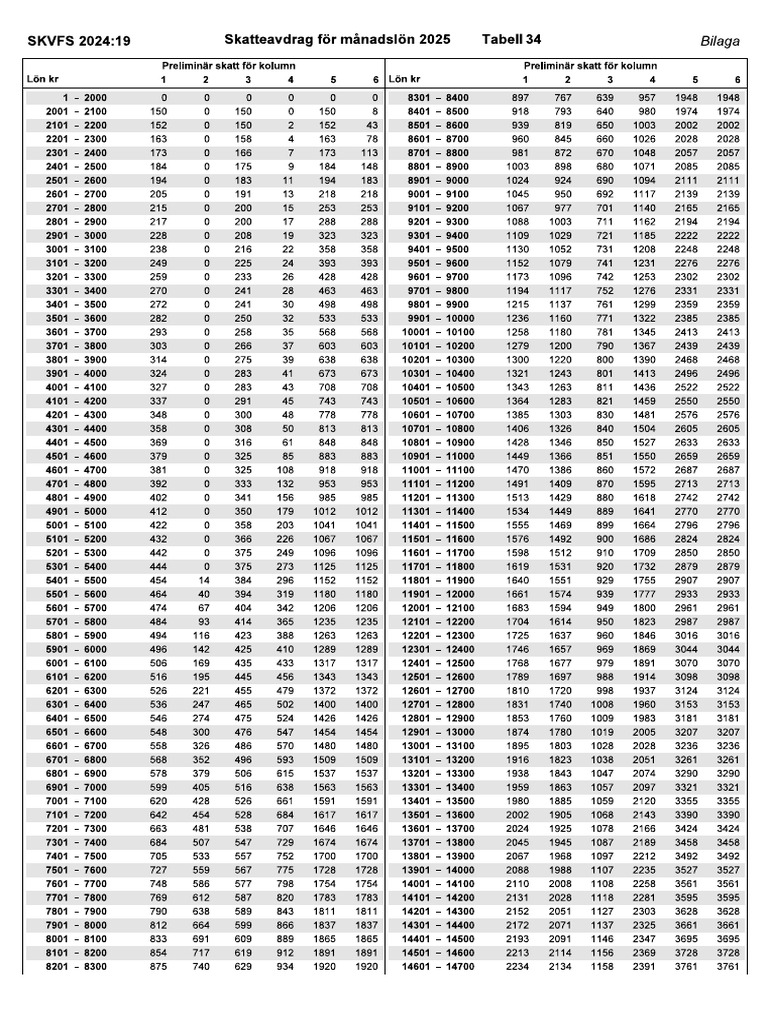 Allmanna Tabeller Manad Tabell 34 | PDF