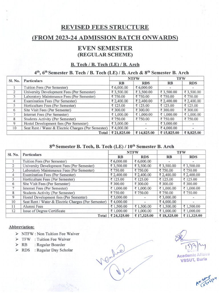 Even Semester (2023-24 Admission Batch Onwards) | PDF