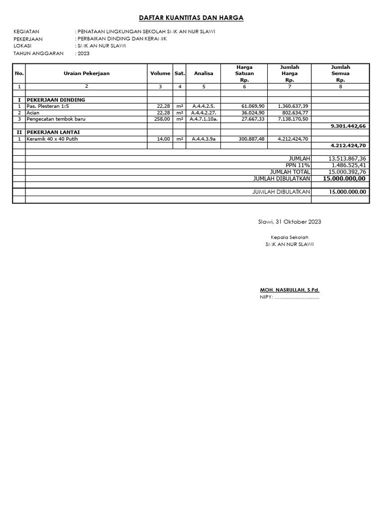 RAB Penataan SMK AN NUR | PDF