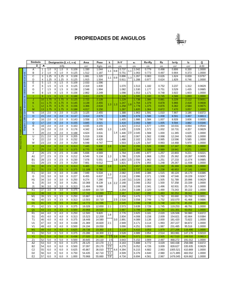 Tabla de Angulos | PDF