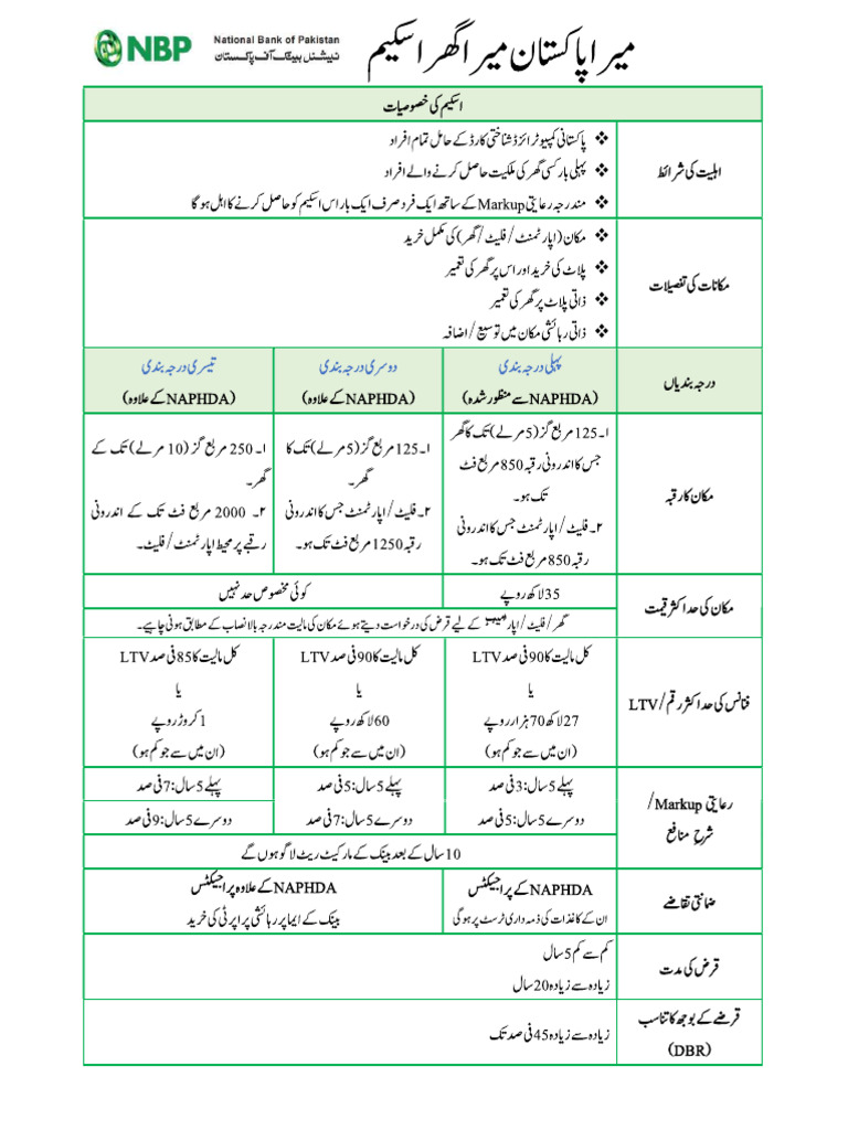 Product Features in Urdu2 | PDF