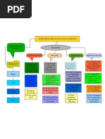 Mapa Conceptual Del Sol | PDF