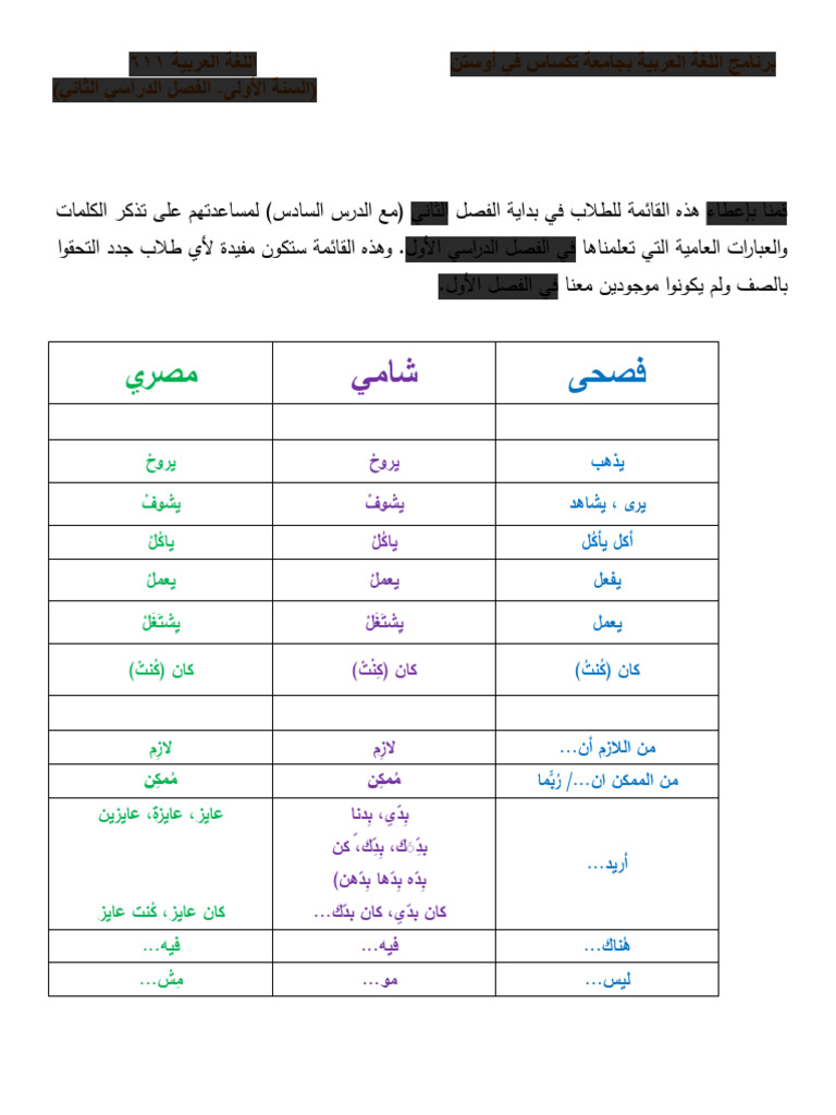 Colloquial Review Sheet L6 | PDF