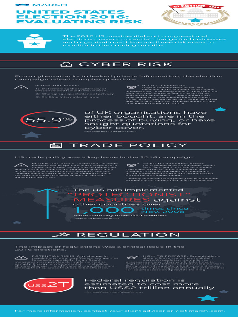 2016 US Election Risk Assessment Guide | PDF | Risk | Trade