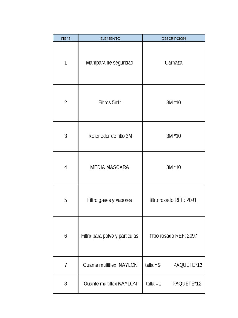 Requisicion Epp Cotizar 2024 | PDF