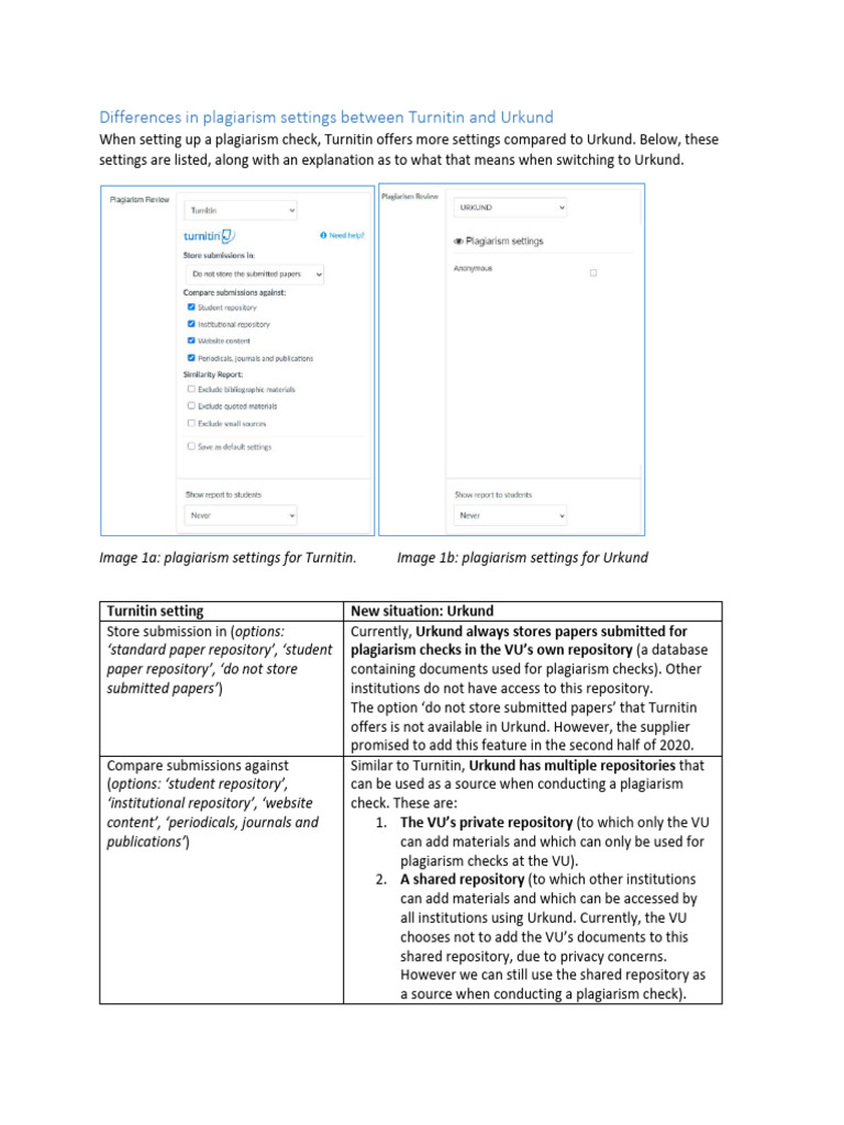 Urkund vs Turnitin: Plagiarism Settings Explained | PDF | Turnitin ...