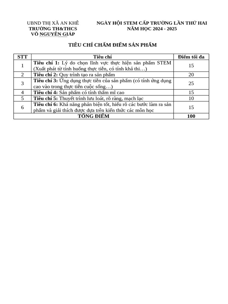 4. Phụ lục 4 - Phiếu chấm SP STEM1 | PDF