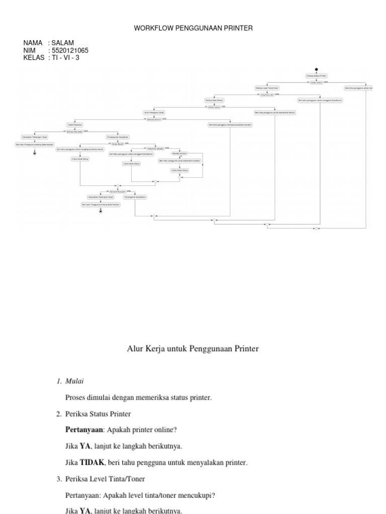 Workflow Printer | PDF