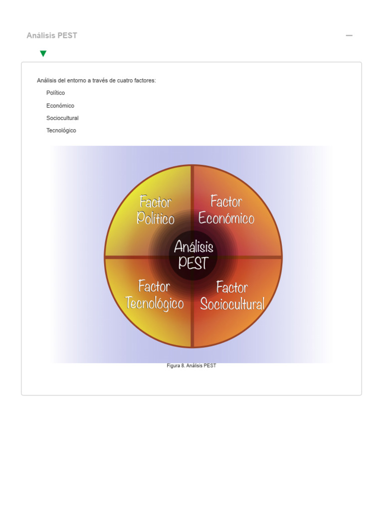 Analisis Pest | PDF