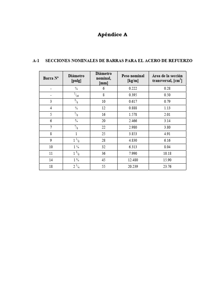 Secciones Vigas BPR y Tipo Aashto | PDF | Hormigón | Material compuesto