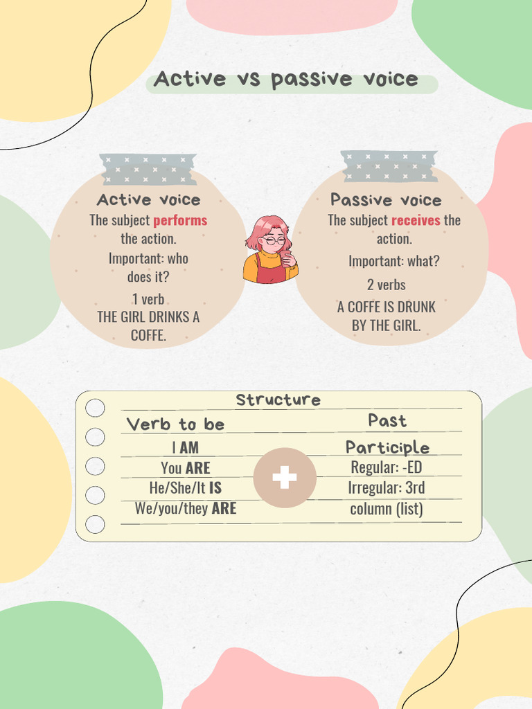 Active vs Passive Voice Explained | PDF